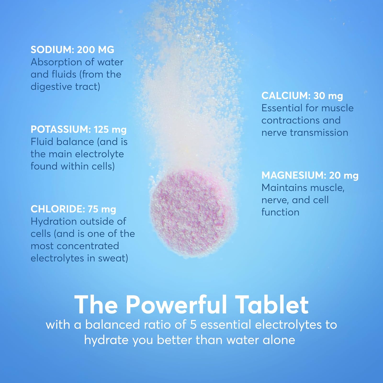 vitamin-rich electrolyte tablets Canada
