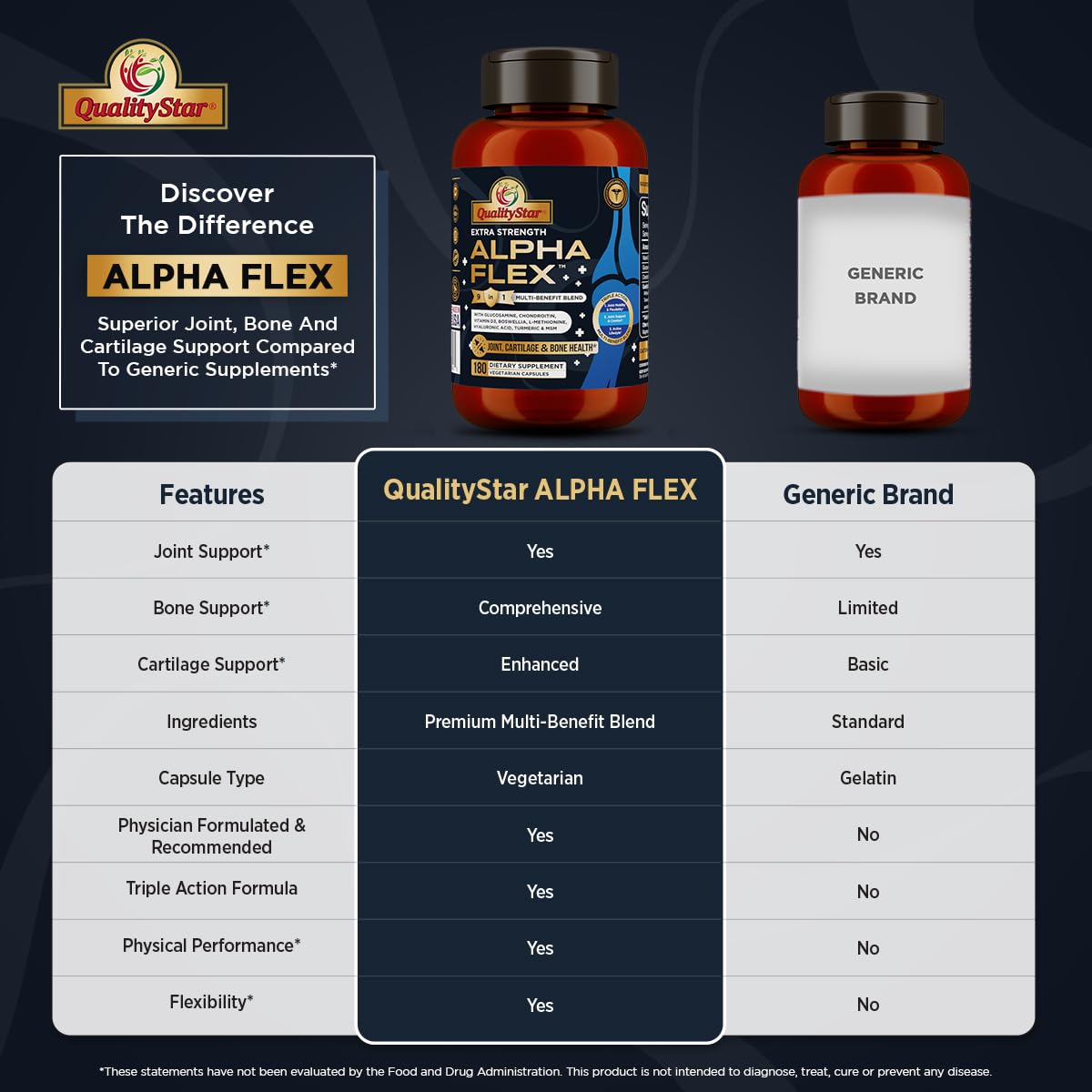 vitamin supplement for active lifestyle