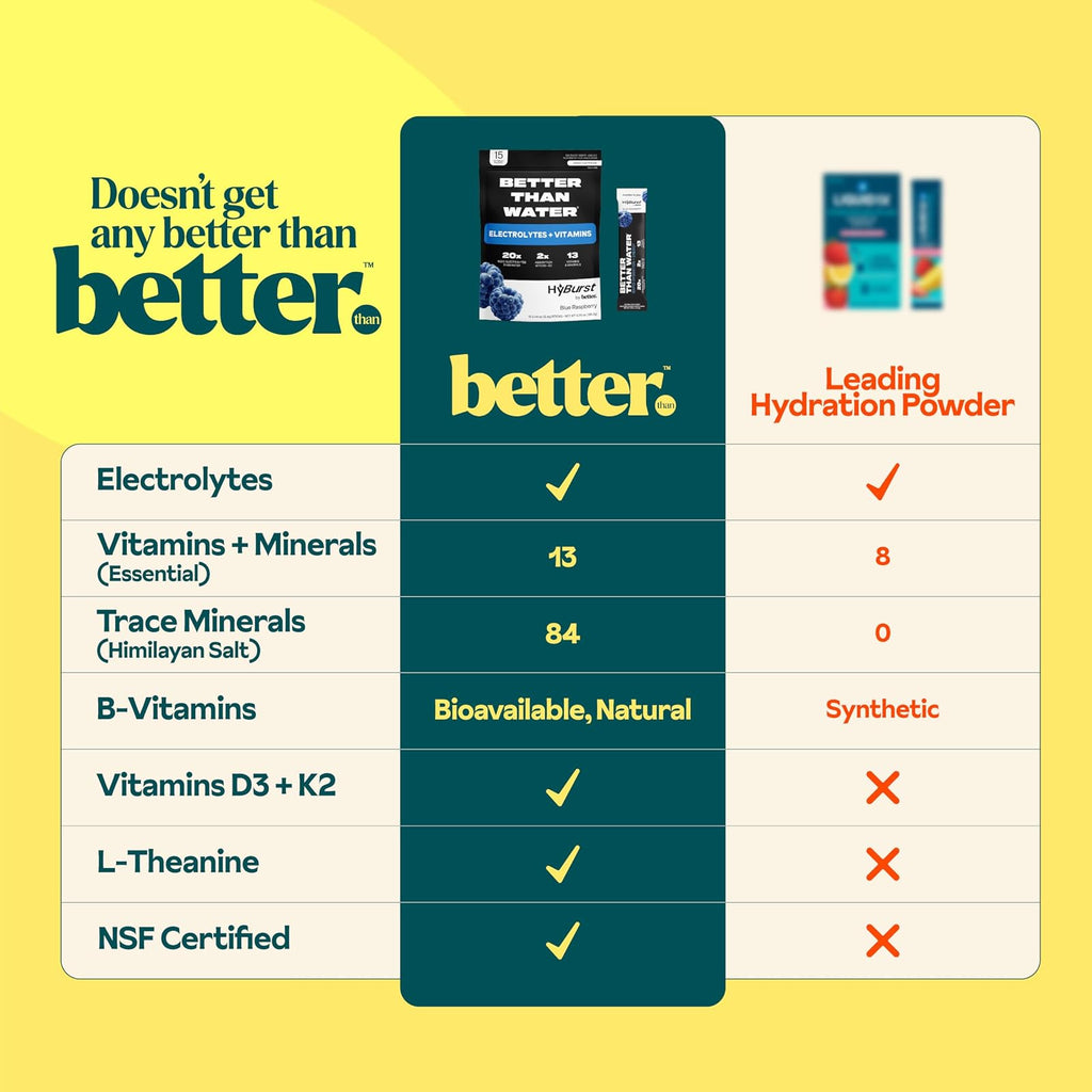Vitamin supplement powder for active lifestyles