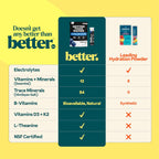 Vitamin supplement powder for active lifestyles