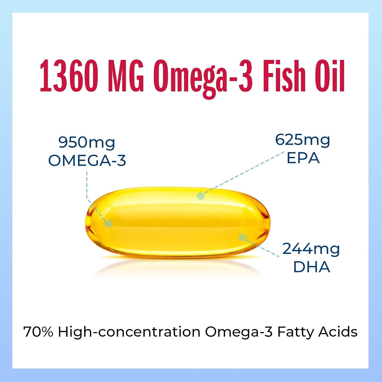 Vitamin World omega 3 softgels