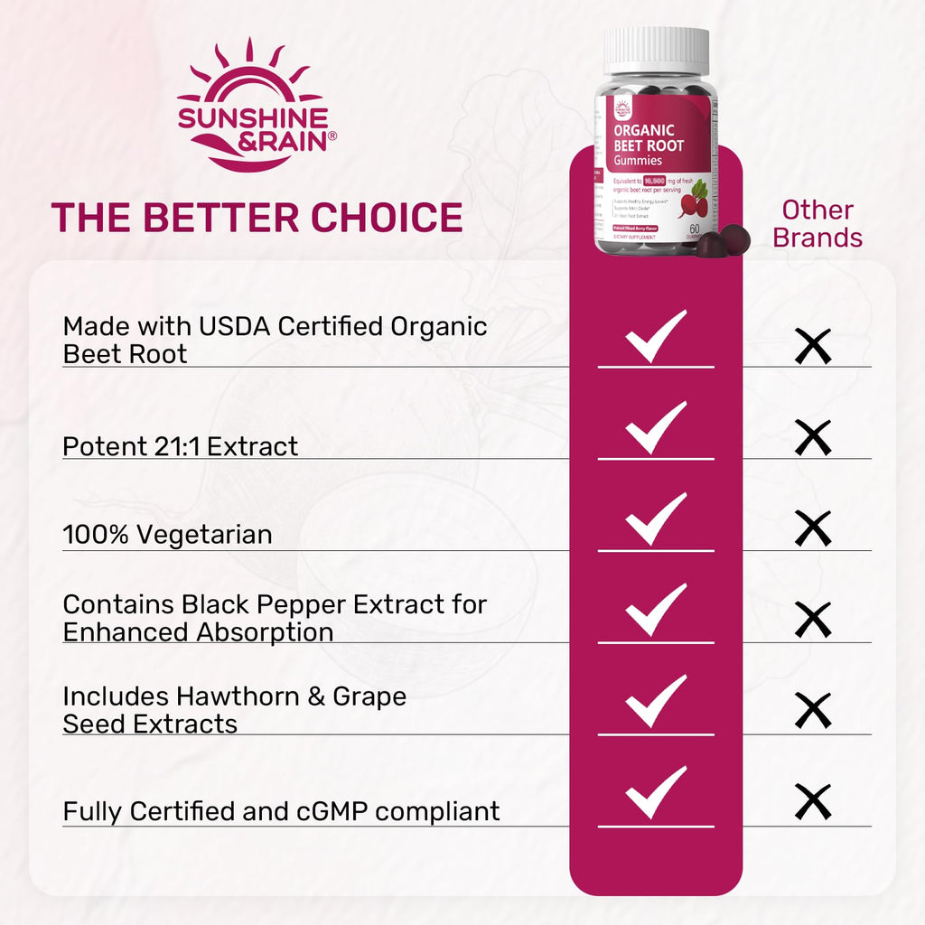 VitaminEsentials beet root gummies benefits
