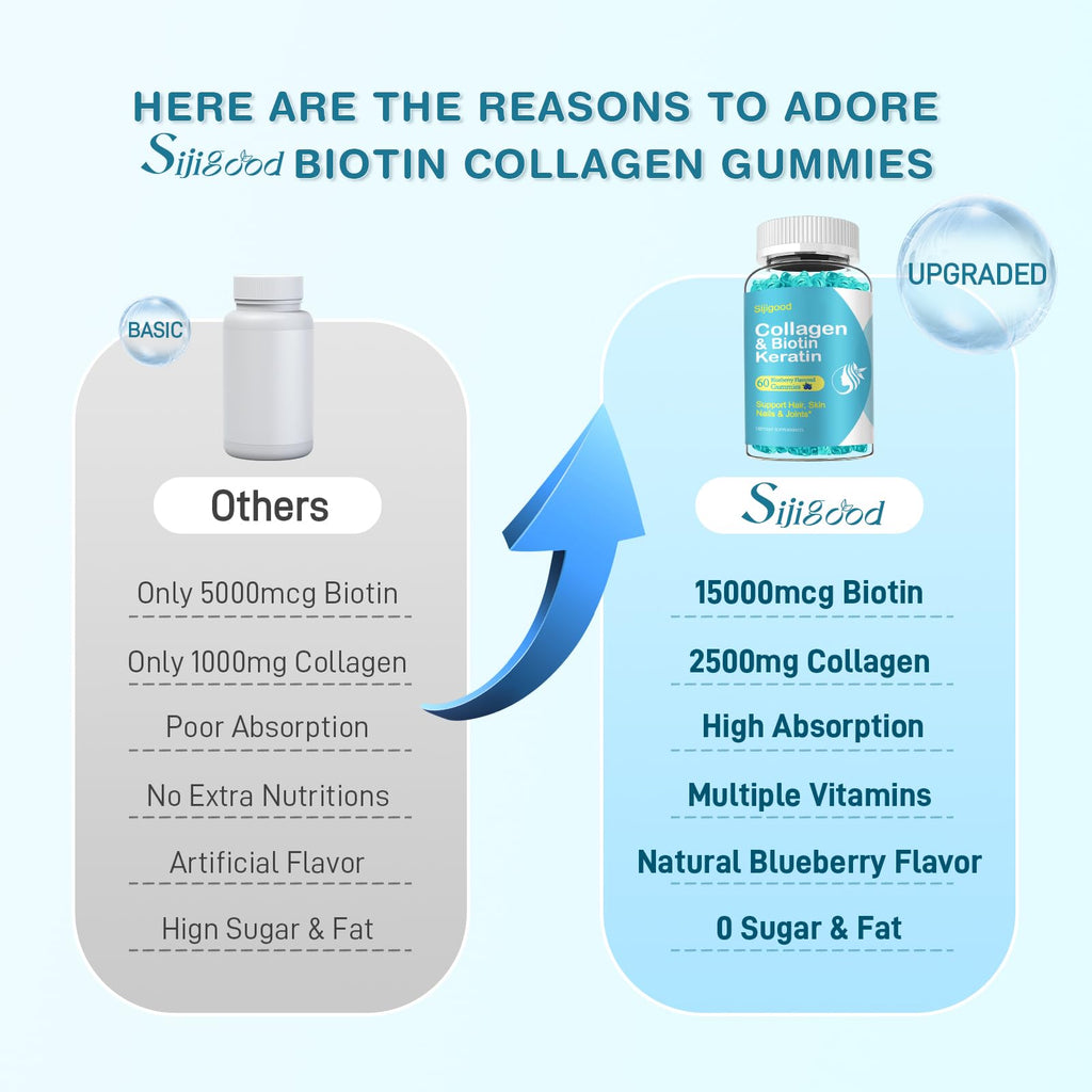 VitaminEsentials biotin gummy benefits