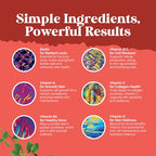 VitaminEsentials biotin supplement benefits