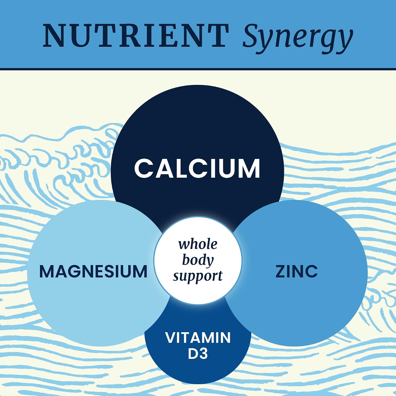 VitaminEsentials calcium D3 benefits