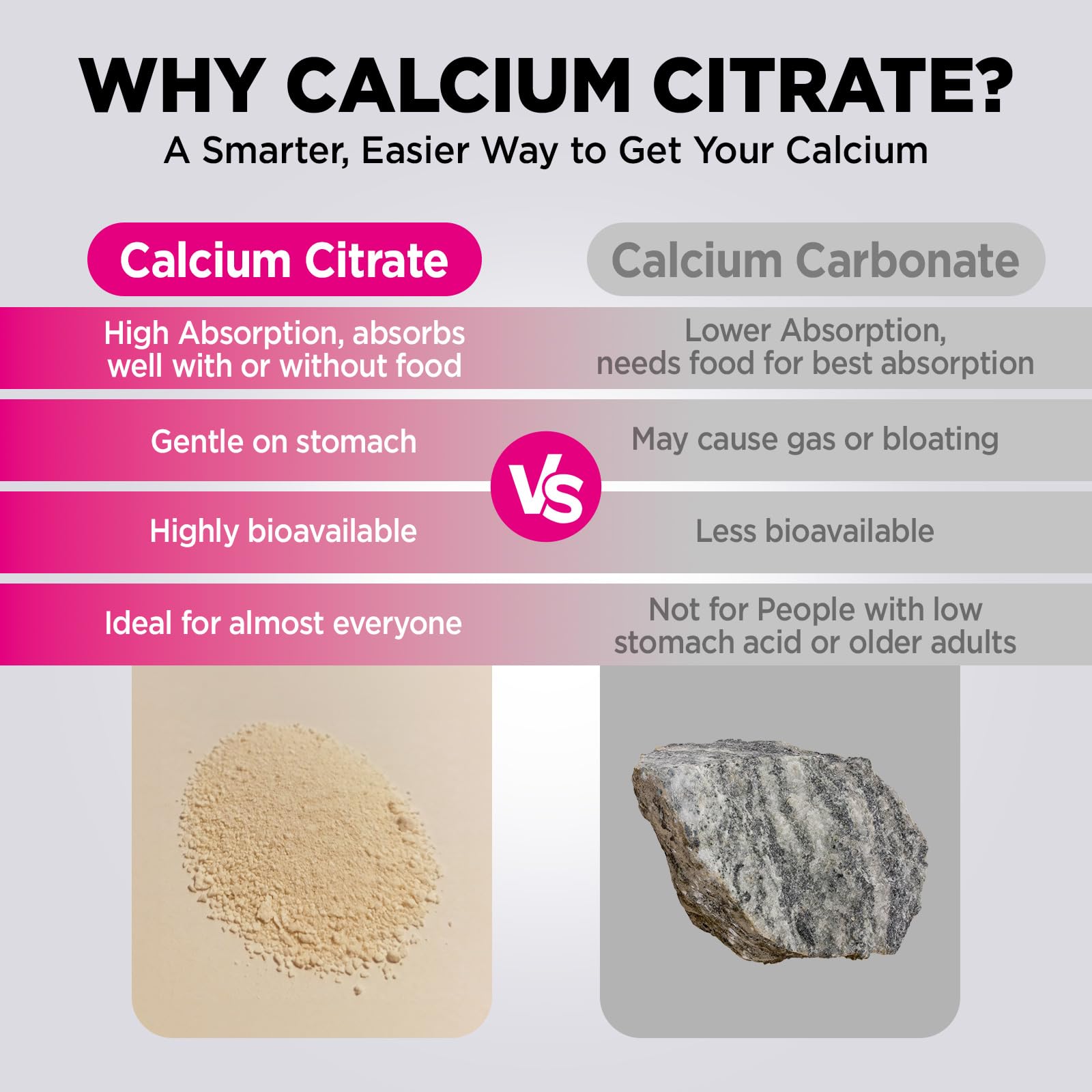 VitaminEsentials calcium gummies for adults