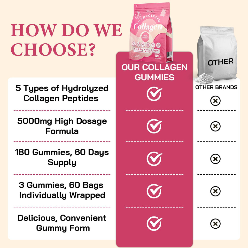 VitaminEsentials collagen gummies benefits