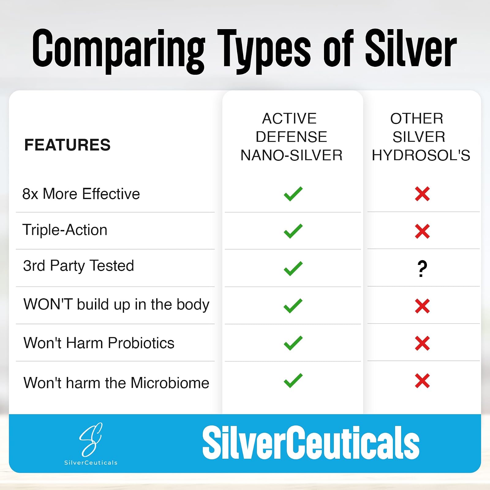 VitaminEsentials colloidal silver uses