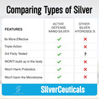 VitaminEsentials colloidal silver uses