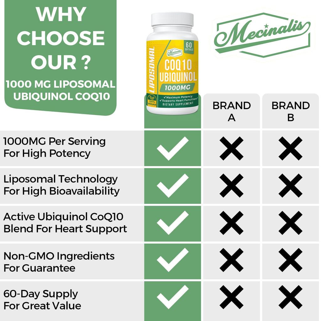 VitaminEsentials CoQ10 for heart health