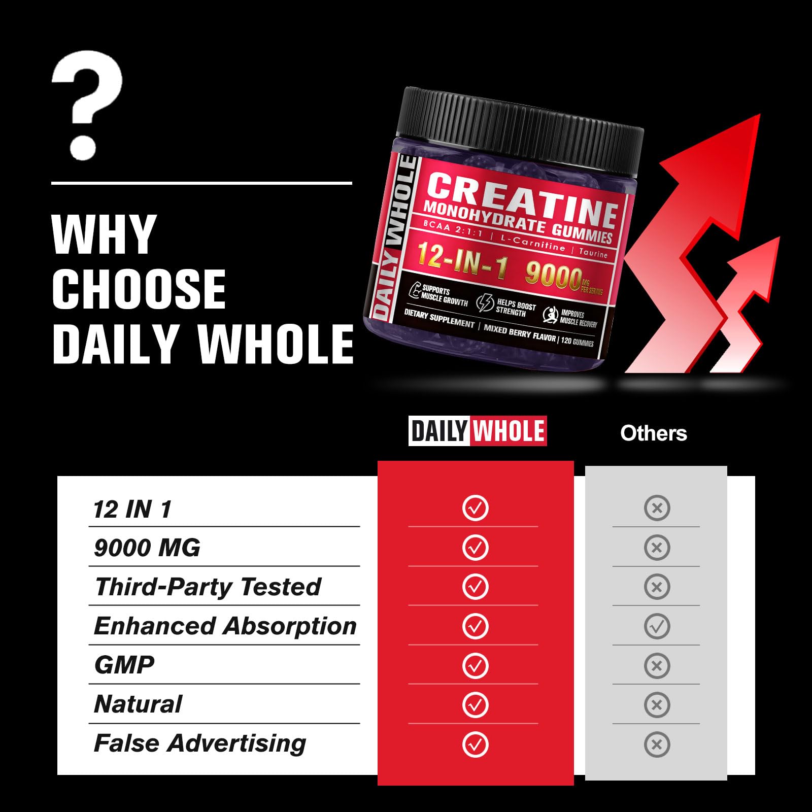 VitaminEsentials creatine for athletes