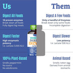 VitaminEsentials digestive enzymes for overall wellness