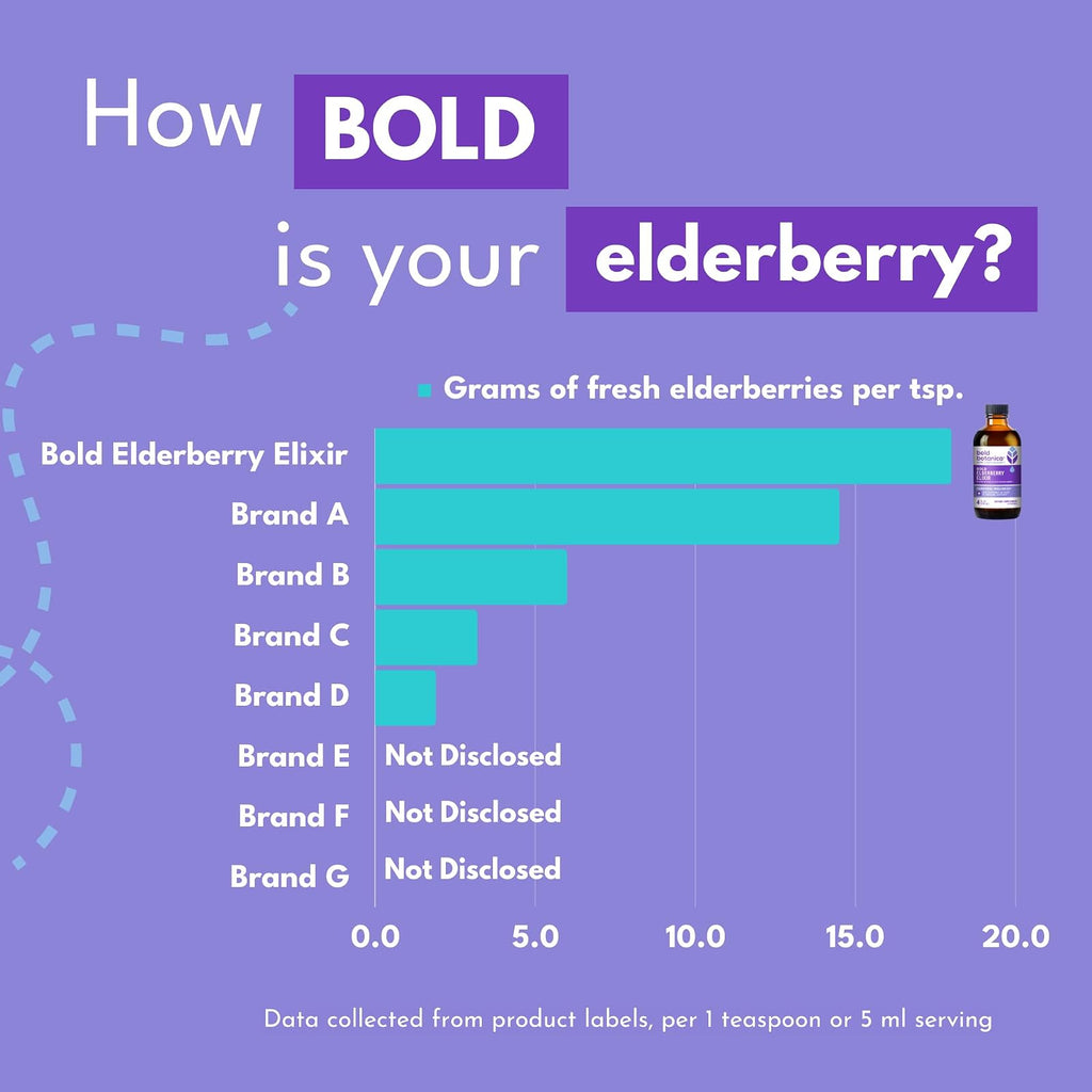 VitaminEsentials elderberry syrup for vitality