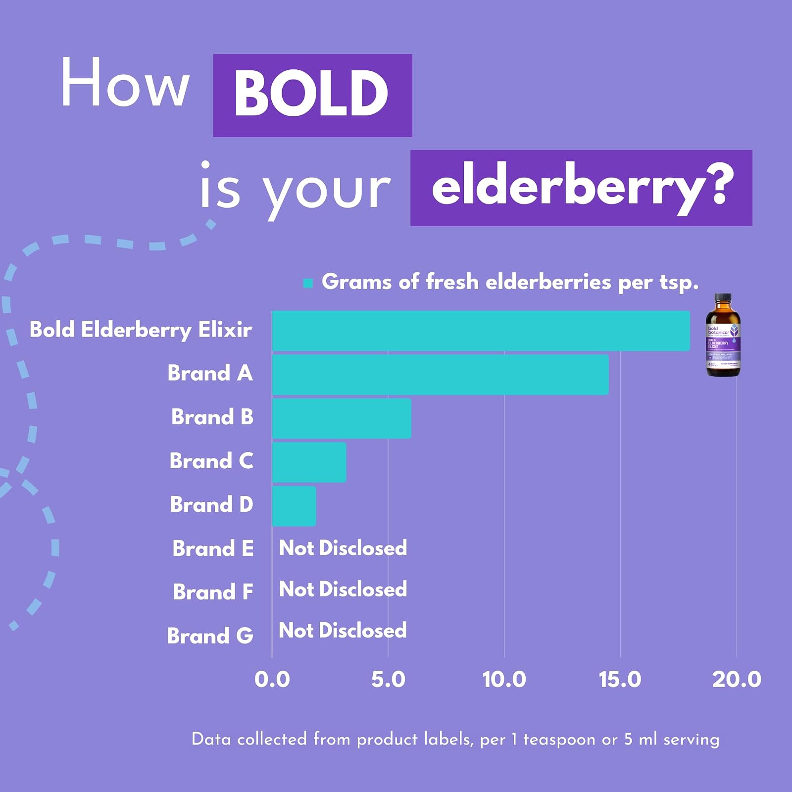 VitaminEsentials elderberry syrup for vitality