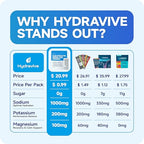 VitaminEsentials electrolyte powder packs