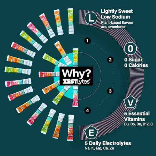 VitaminEsentials electrolyte tablets benefits