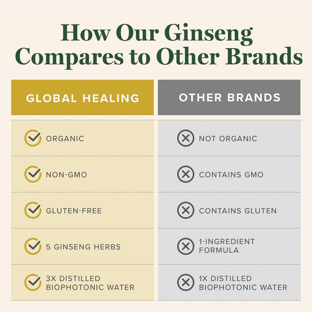 VitaminEsentials ginseng immune support
