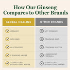 VitaminEsentials ginseng immune support