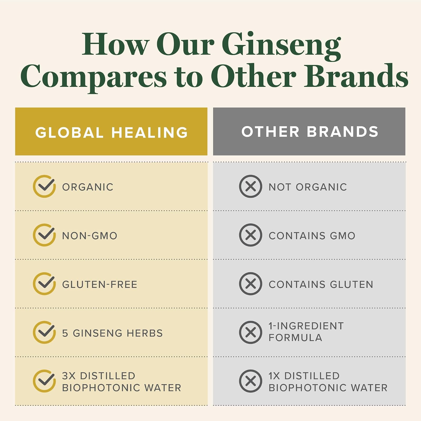 VitaminEsentials ginseng immune support