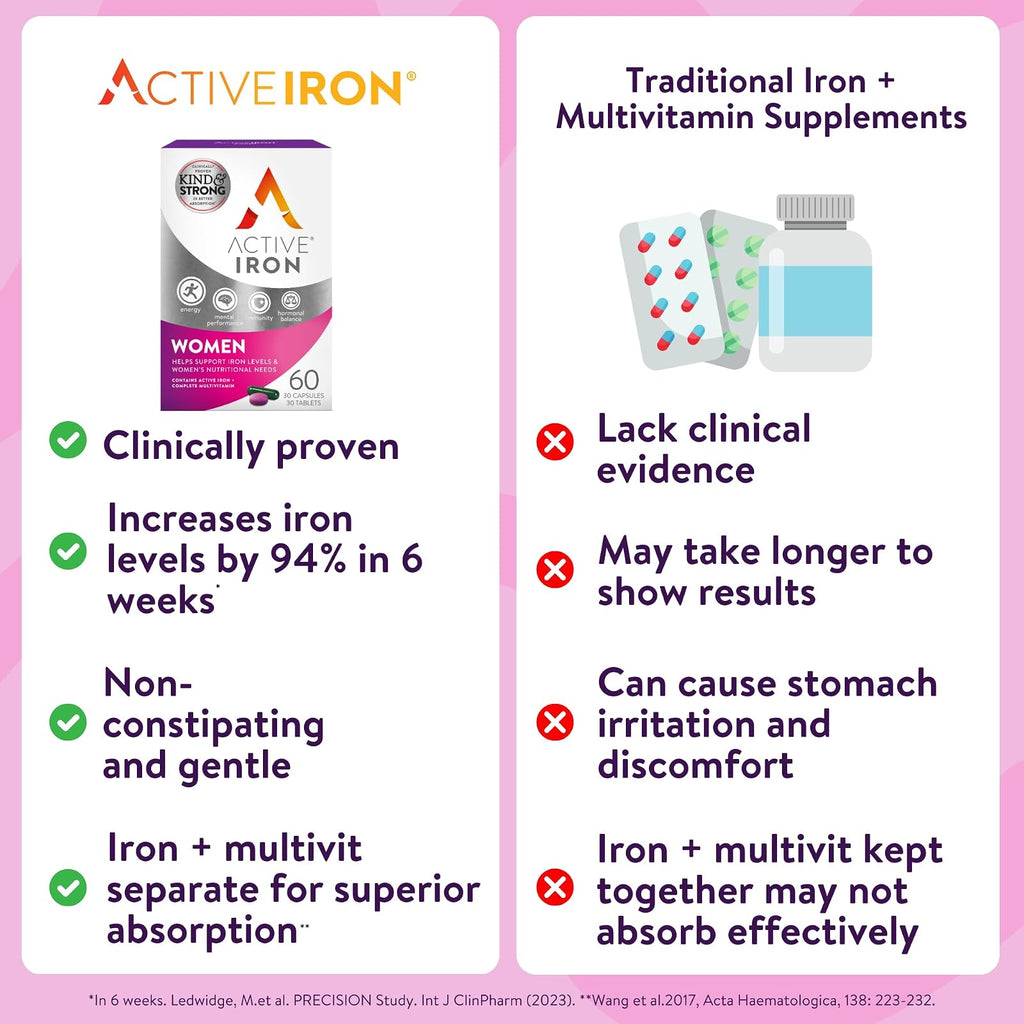 VitaminEsentials iron for daily health