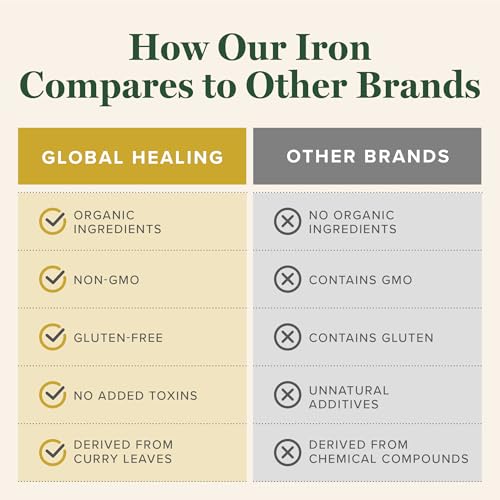 VitaminEsentials iron for healthy blood