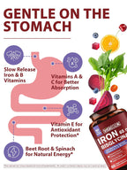 VitaminEsentials iron supplement benefits