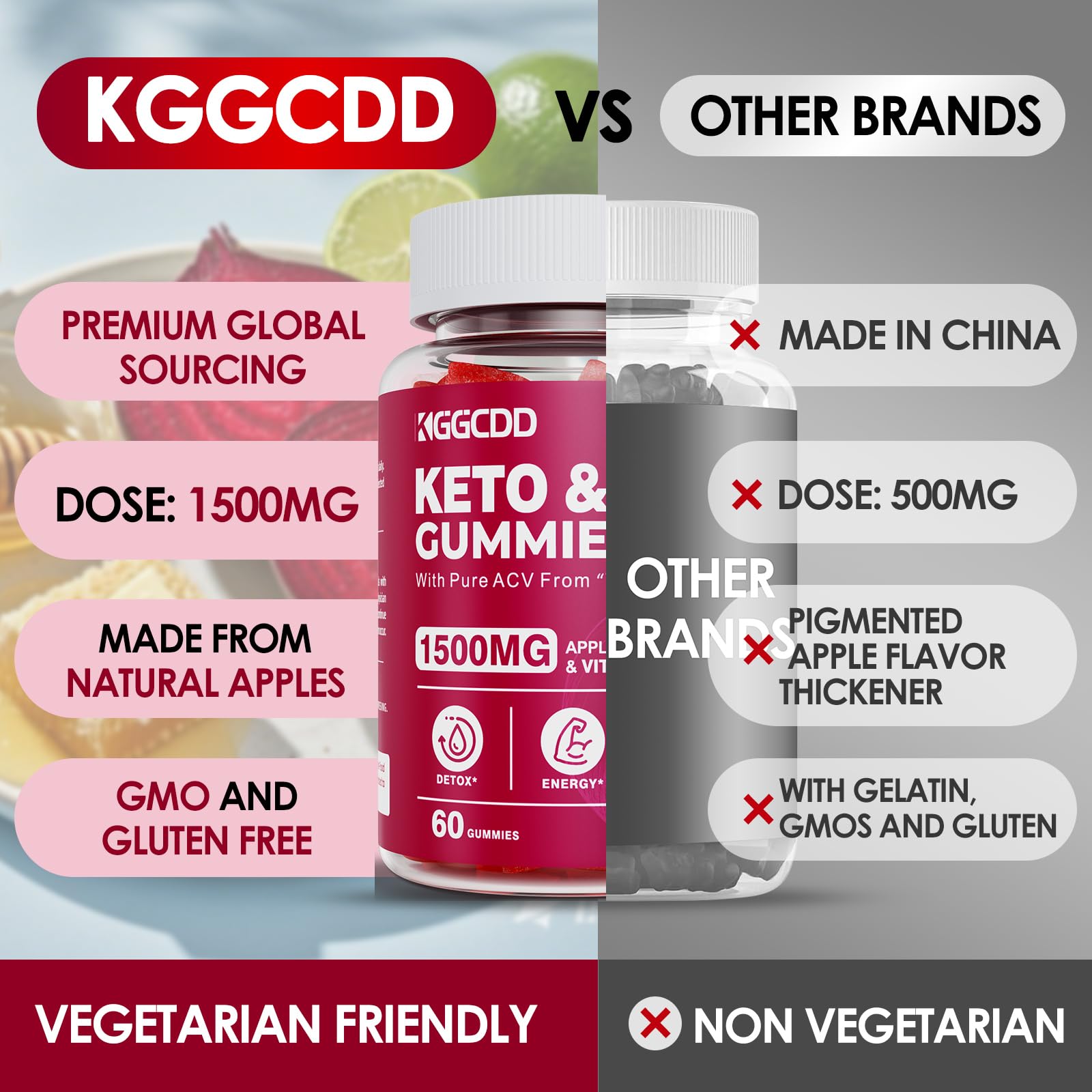 VitaminEsentials keto gummies for energy