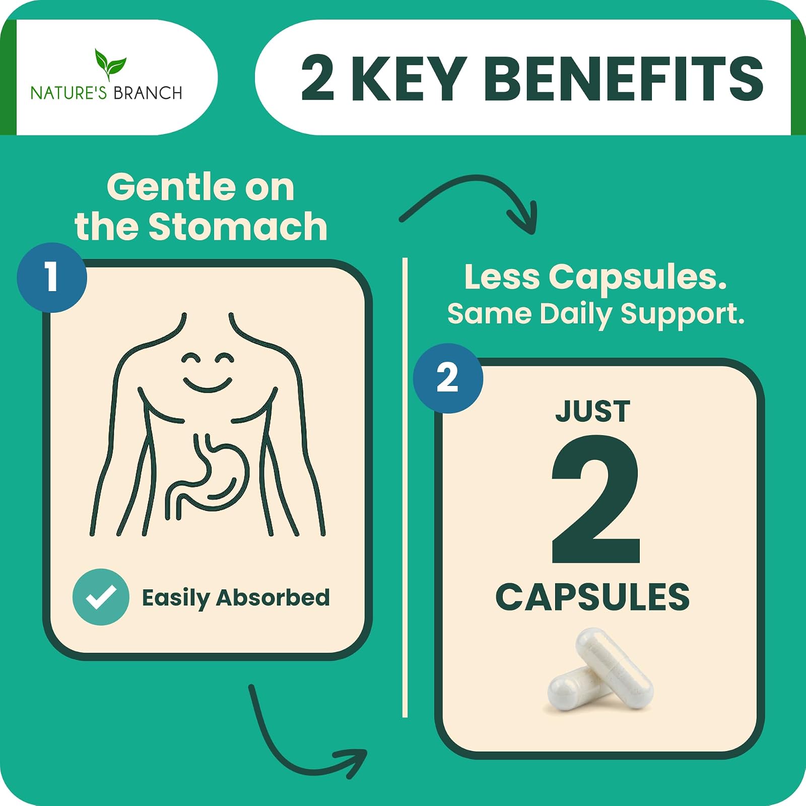 VitaminEsentials magnesium for heart health