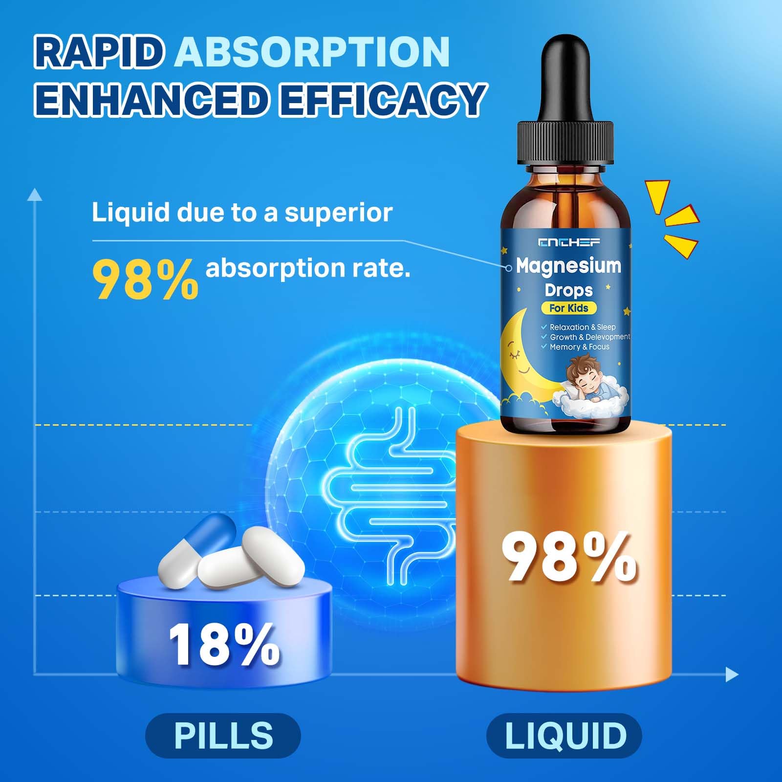 VitaminEsentials magnesium liquid formula