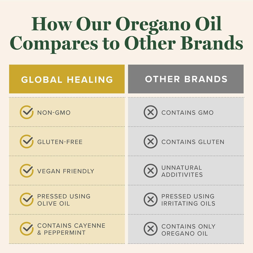 VitaminEsentials oregano oil for everyday use