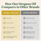 VitaminEsentials oregano oil for everyday use