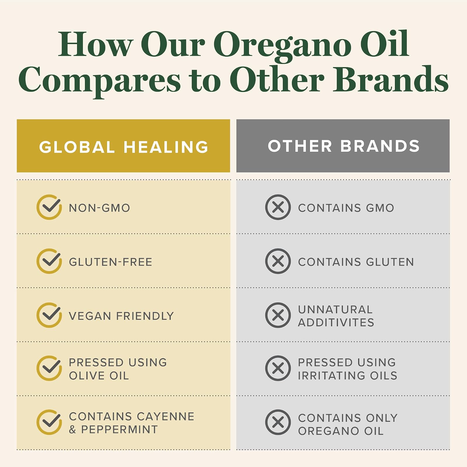 VitaminEsentials oregano oil for everyday use