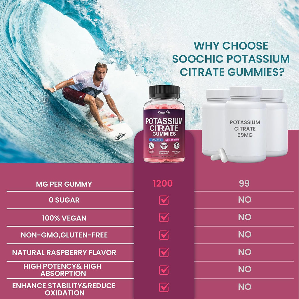 VitaminEsentials potassium citrate benefits