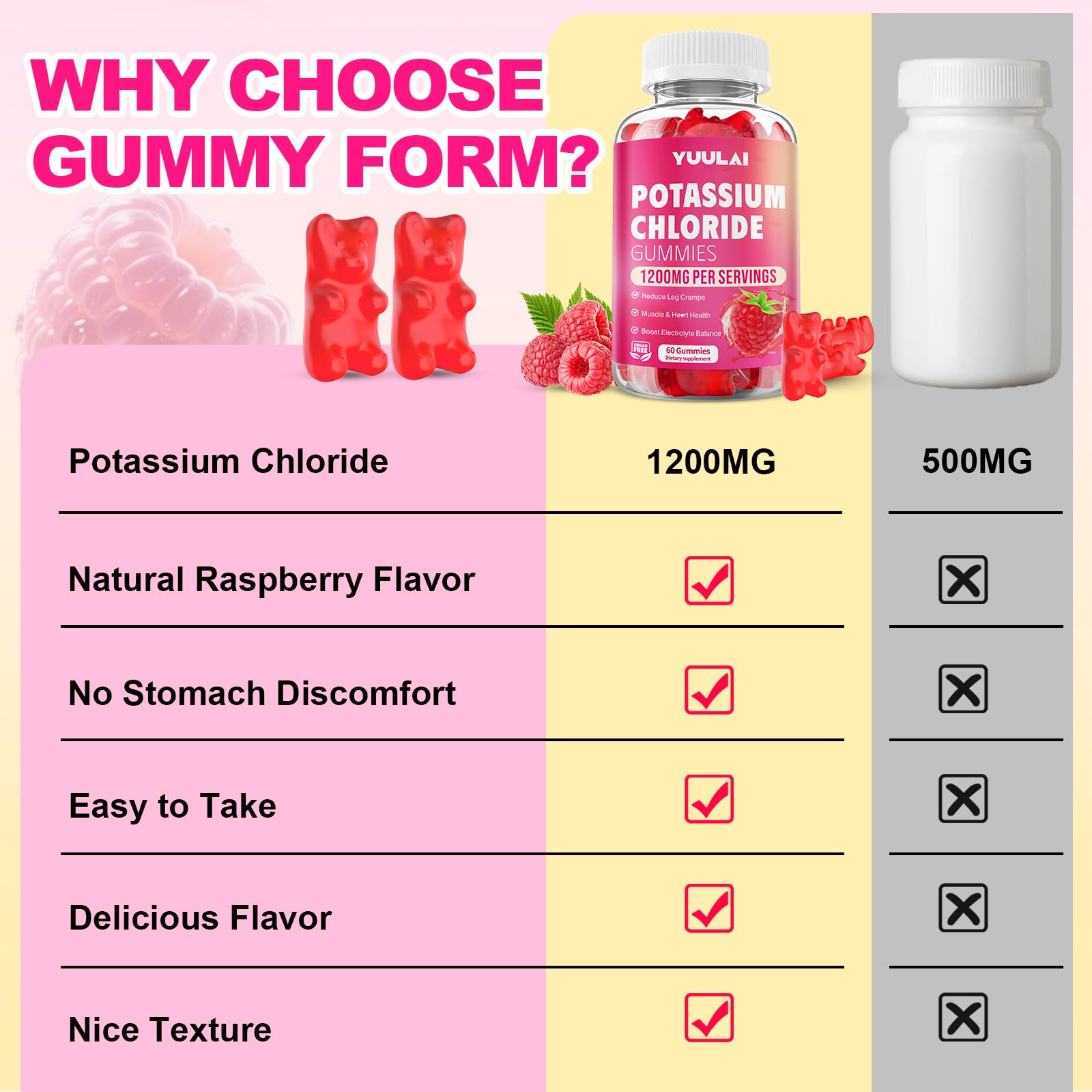 VitaminEsentials potassium gummies 60 count