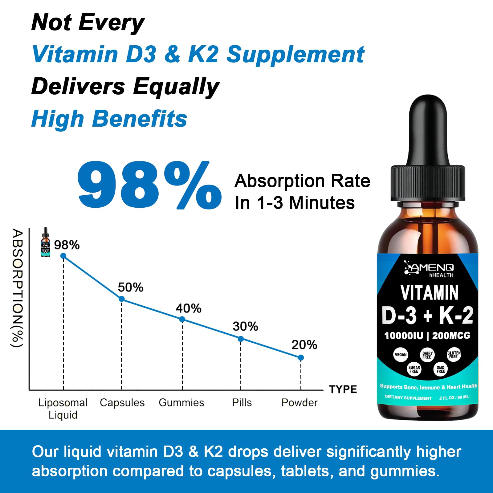 VitaminEsentials vitamin D3 K2 benefits