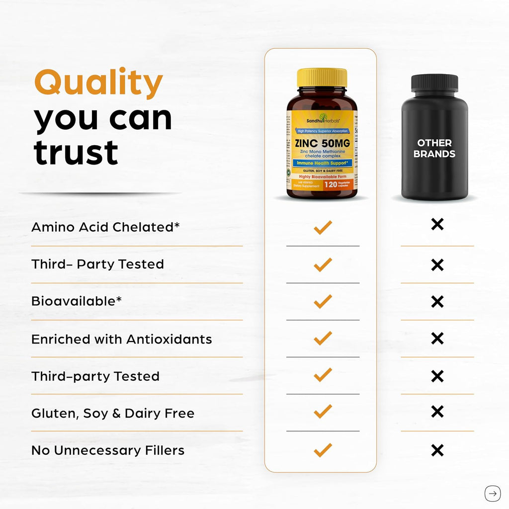 VitaminEsentials zinc for better absorption