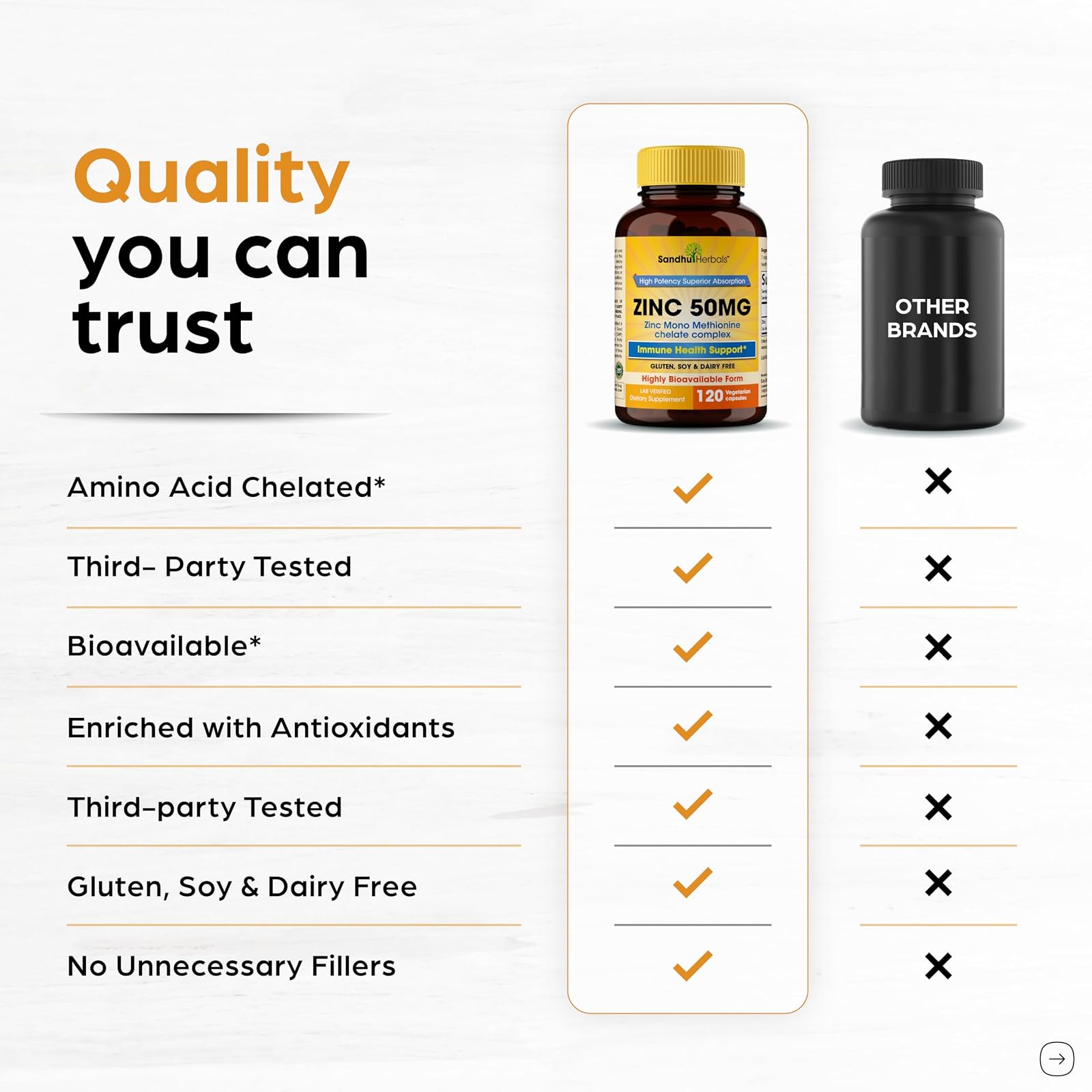 VitaminEsentials zinc for better absorption