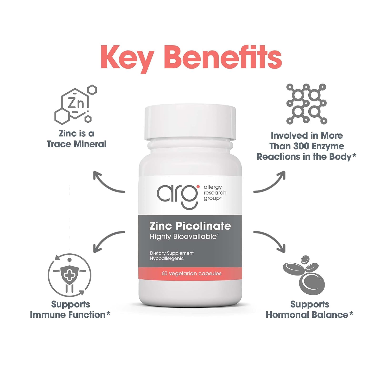 VitaminEsentials zinc picolinate benefits