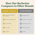 VitaminEssentials berberine with added benefits
