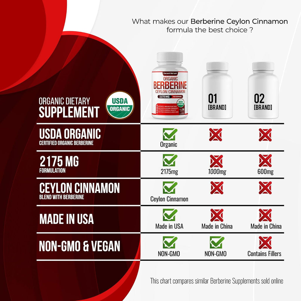 VitaminEssentials berberine with cinnamon