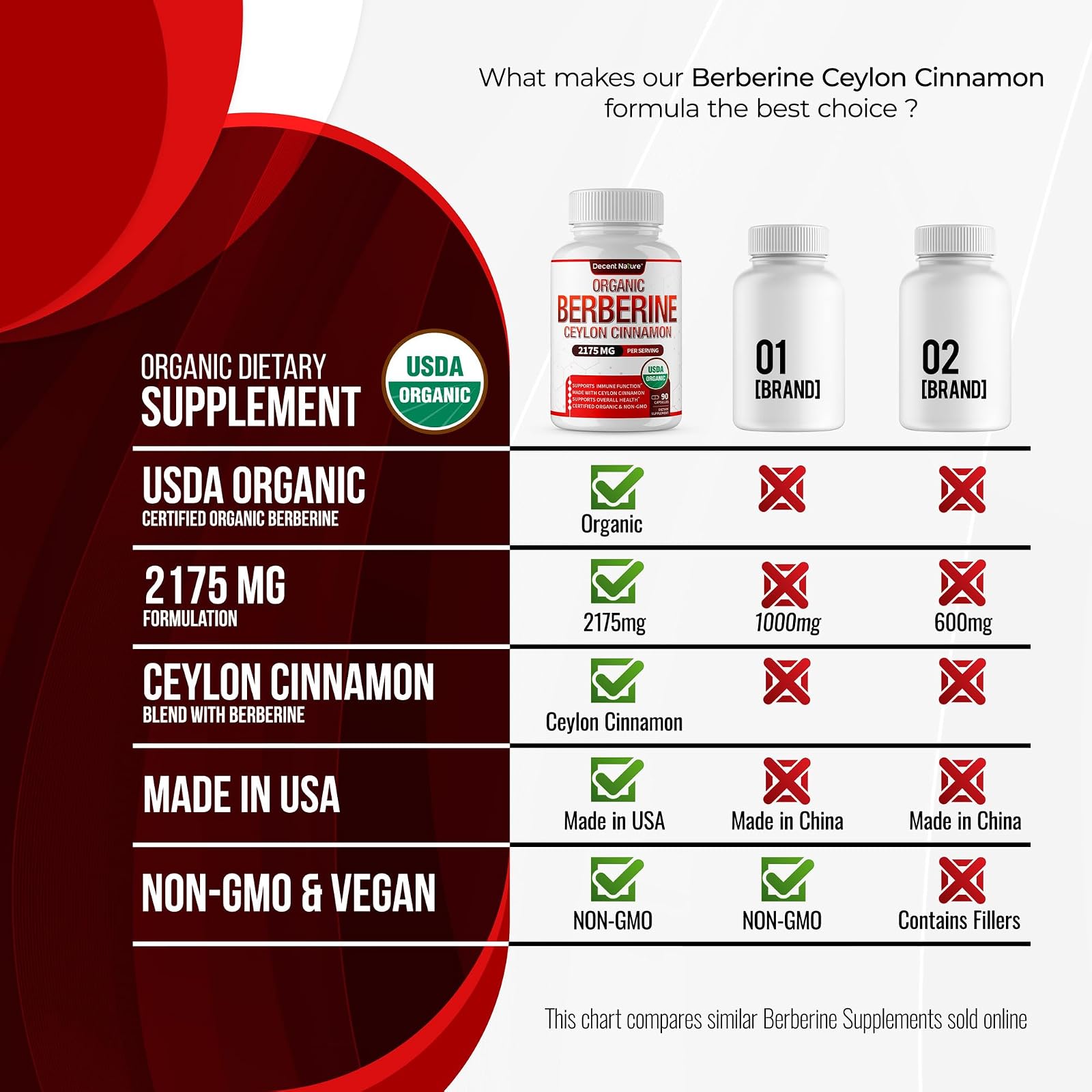 VitaminEssentials berberine with cinnamon