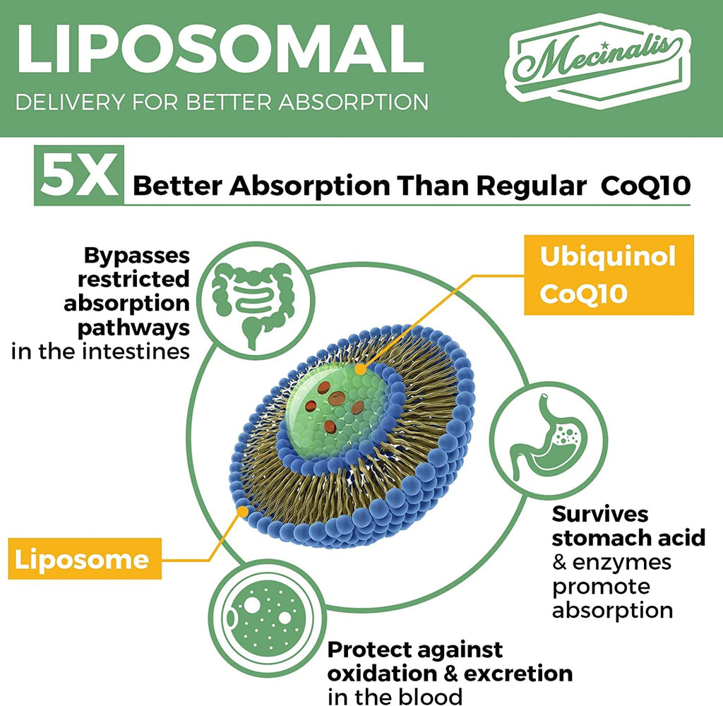 VitaminEssentials coq10 for daily wellness