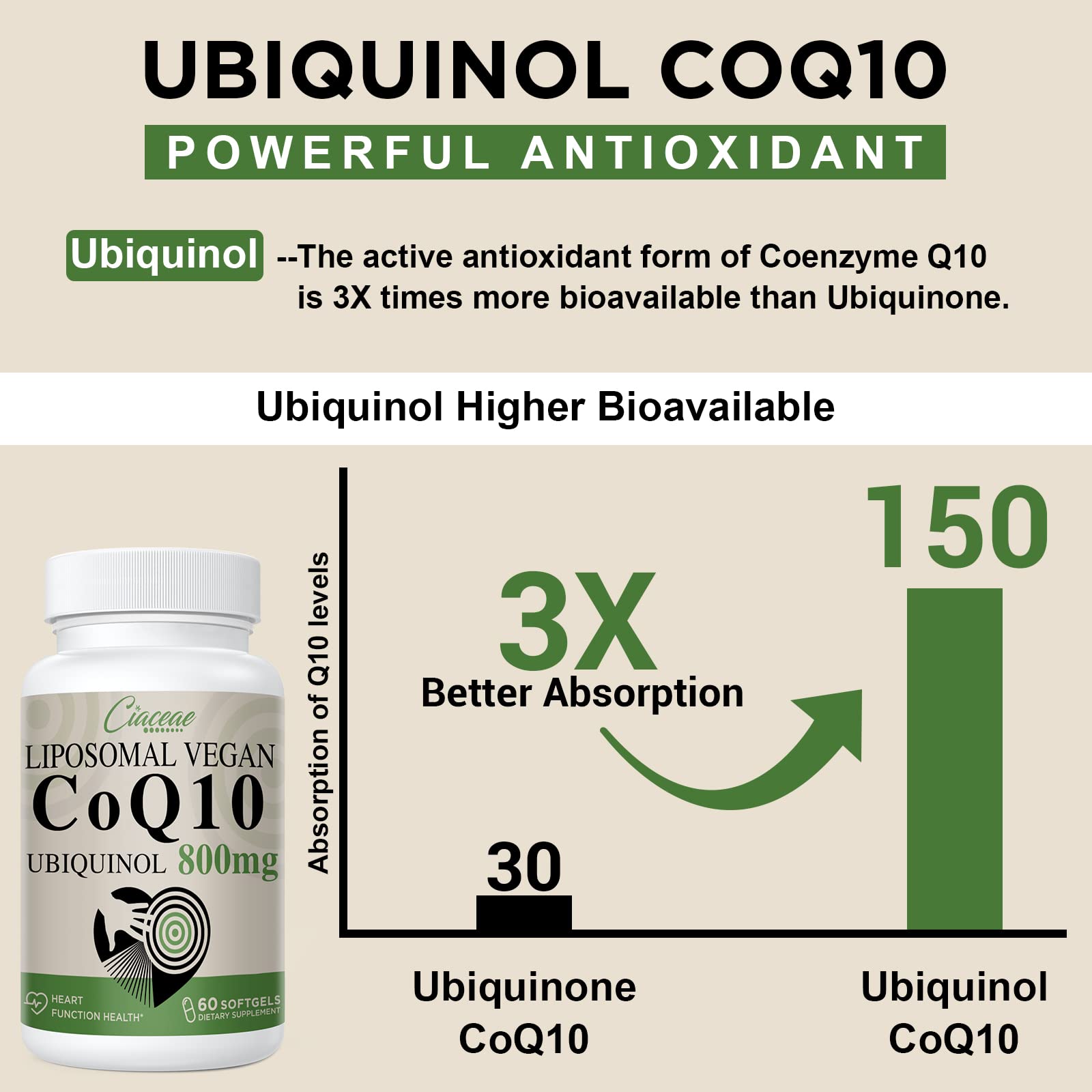 VitaminEssentials coq10 for overall wellness