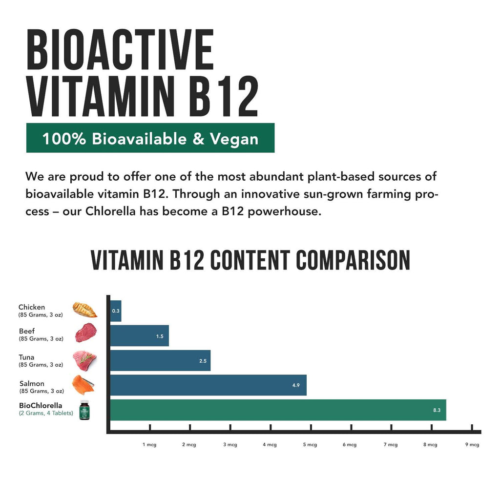 VitaminEssentials organic chlorella supplement