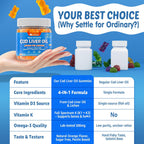 Vitamins A D3 K2 for overall health