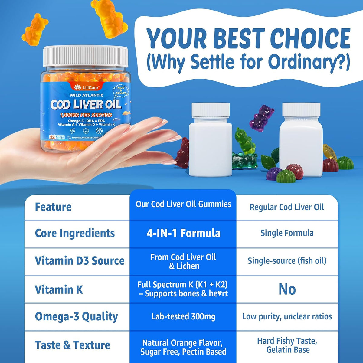 Vitamins A D3 K2 for overall health
