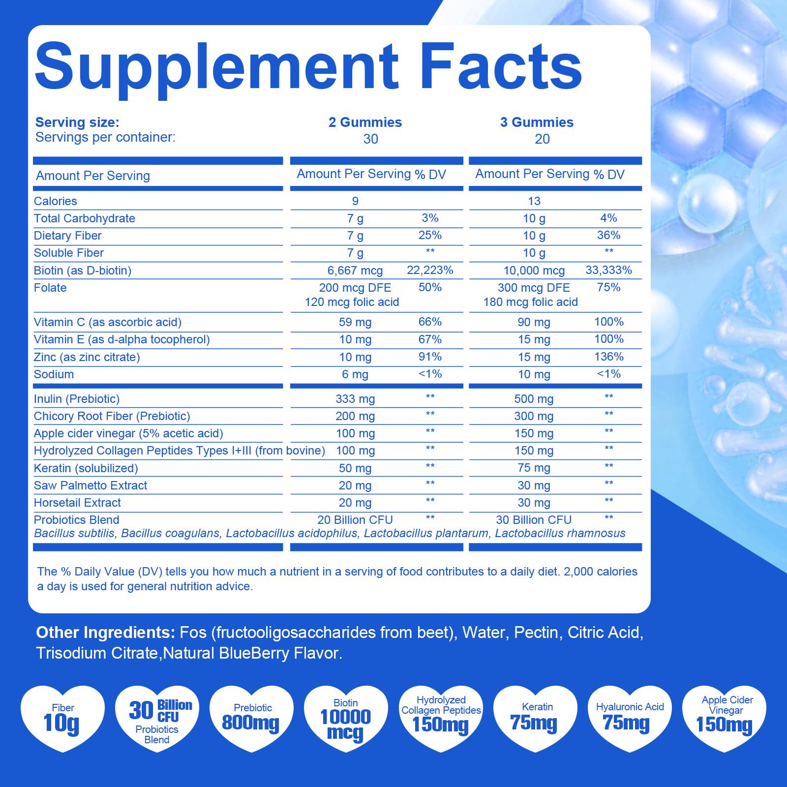 Vitamins and fibre in tasty gummies