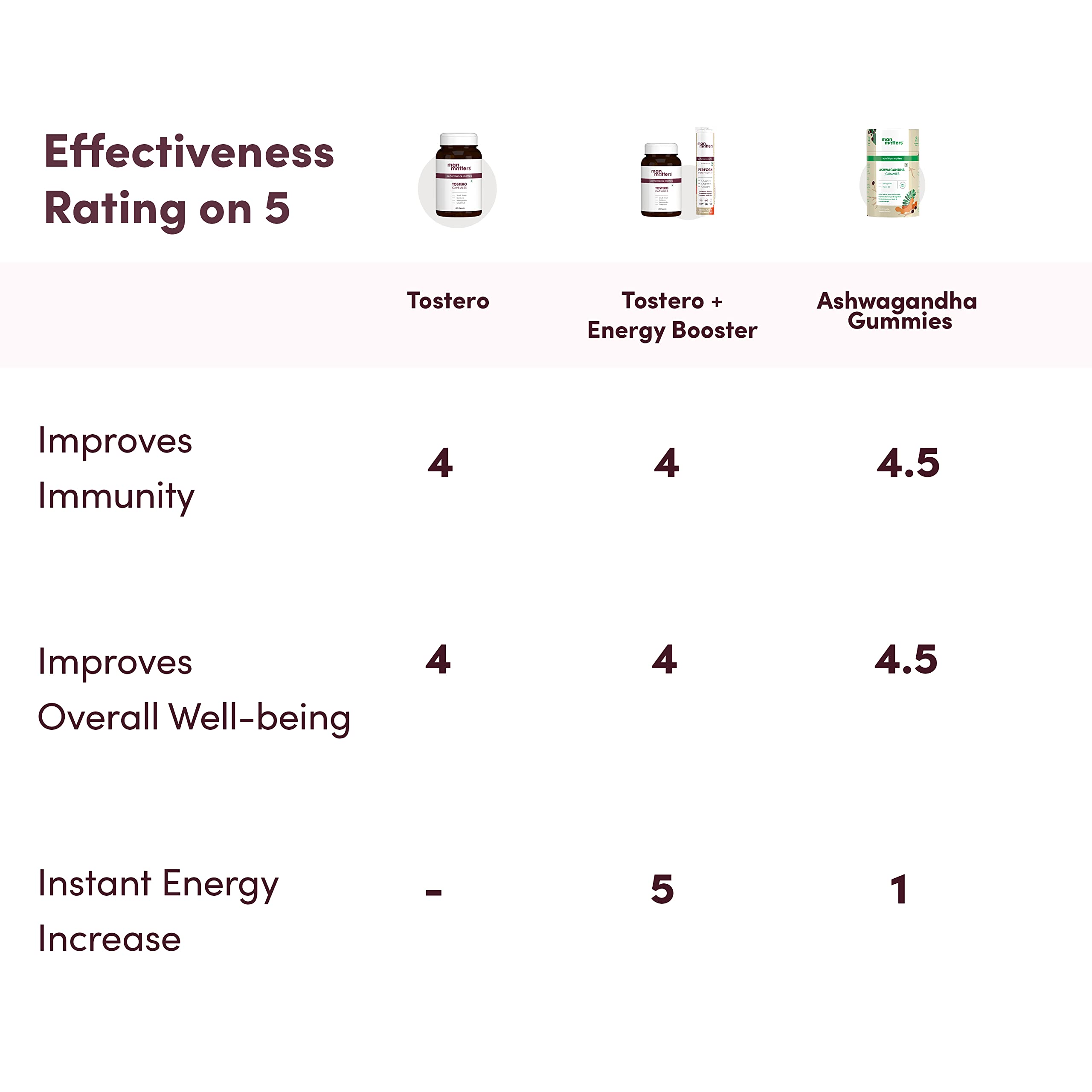 Vitamins and minerals for active lifestyle