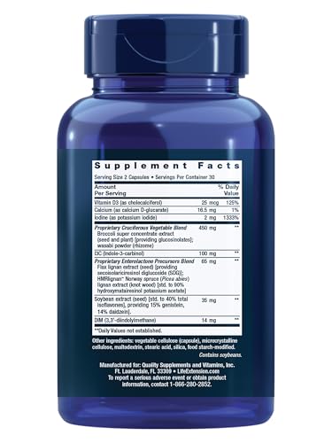 vitamins and minerals for breast wellness