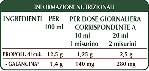 Vitamins and minerals for daily health